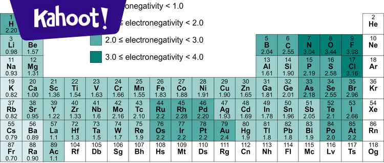 Chemistry: Molecular Shapes and Intermolecular Forces - Kahoot! Quiz