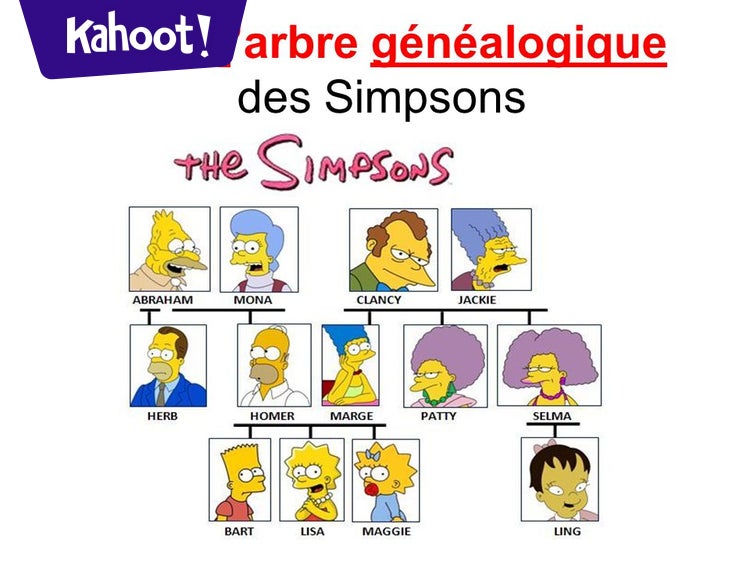 Les personnes, la famille, les traits physiques - Kahoot! Quiz