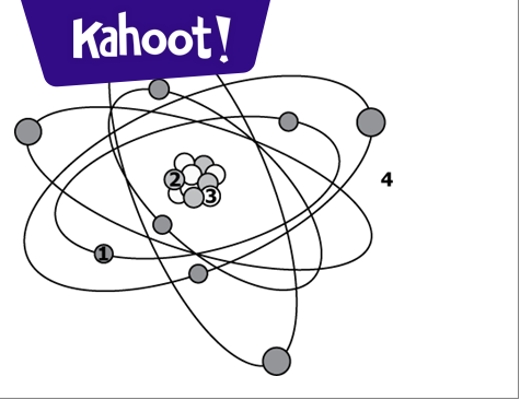 Atoms and the Periodic Table - Kahoot! Quiz