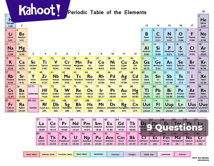 Review of Periodic Table - Kahoot! Quiz