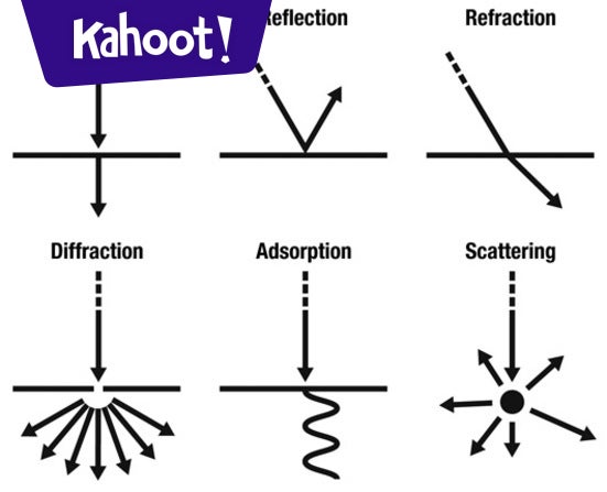 Mechanical Wave Behaviors - Kahoot! Quiz