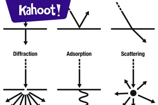 Mechanical Wave Behaviors - Kahoot! Quiz