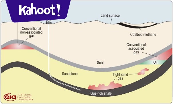 What do you know about shale gas? - Kahoot! Quiz