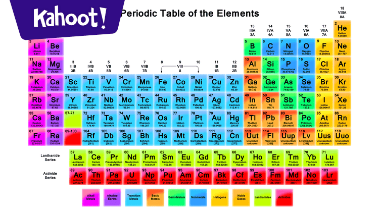 Periodic Table of the Elements - Kahoot! Quiz
