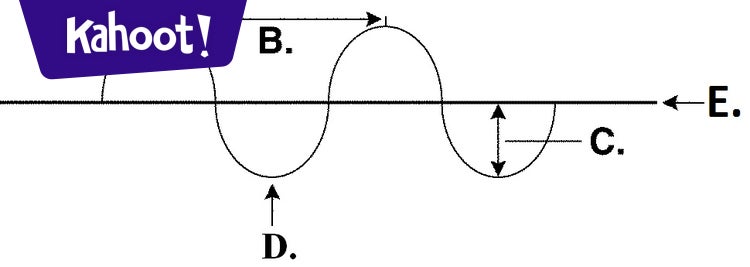 Waves - Kahoot! Quiz