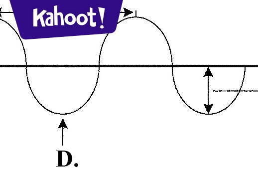 Waves - Kahoot! Quiz
