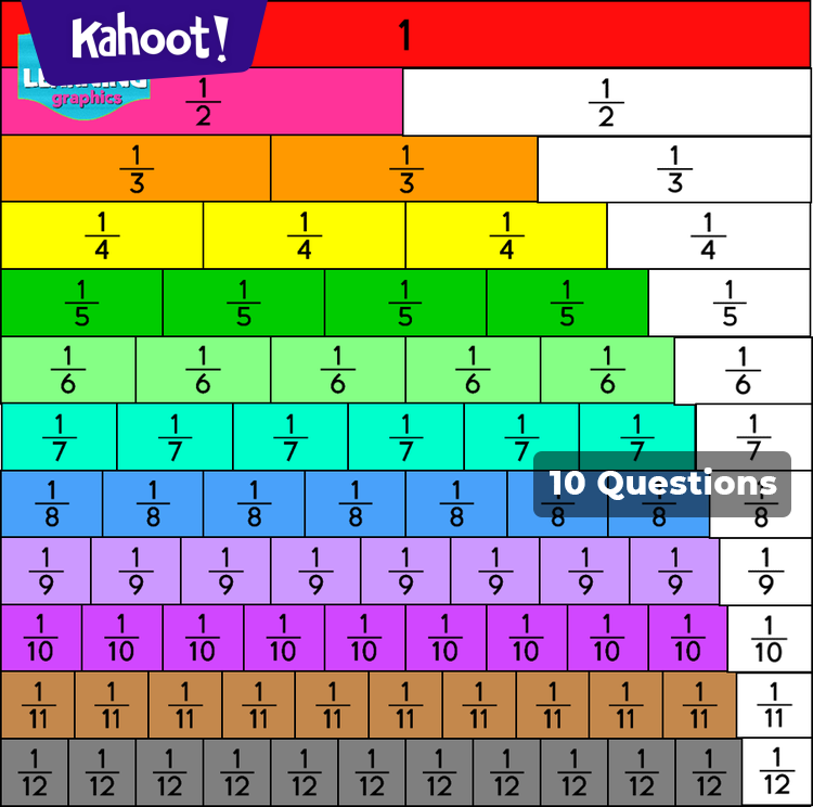 *Comparing and Ordering Fractions - Kahoot! Quiz