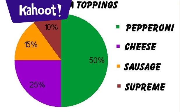 Introduction to Statistics - Kahoot! Quiz