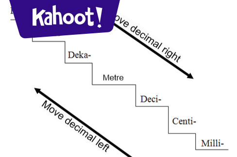 King Henry Metric Conversions - Kahoot! Quiz