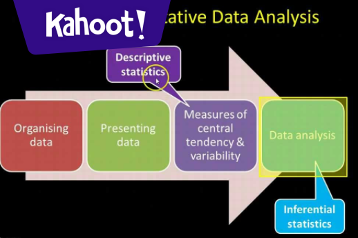 Quantitative Data Analysis - Kahoot! Quiz