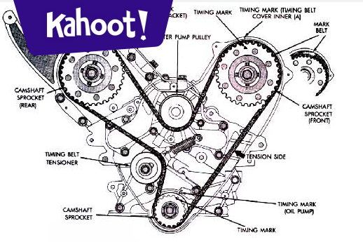 Engine front end construction - Kahoot! Quiz