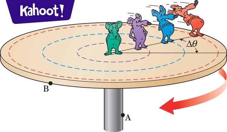 AP Physics - Unit 7: Rotational Dynamics - Kahoot! Quiz