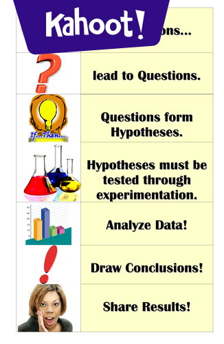 Scientific Method - Sheltered - Kahoot! Quiz