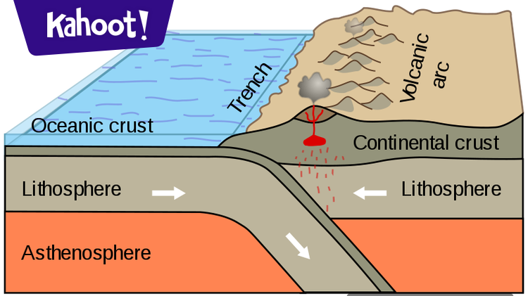 Unit 2 Practice Test 1 Plate Motion (Amplify) - Kahoot! Quiz