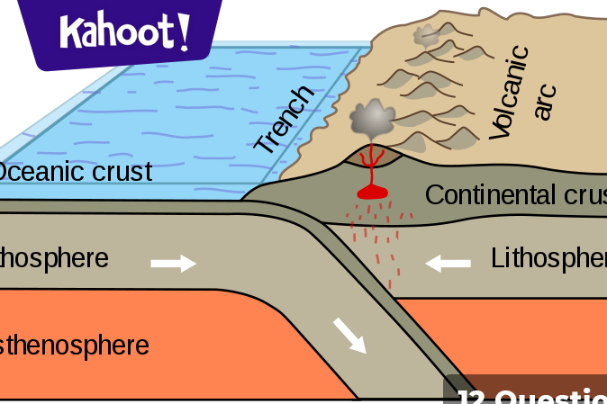 Unit 2 Practice Test 1 Plate Motion (Amplify) - Kahoot! Quiz