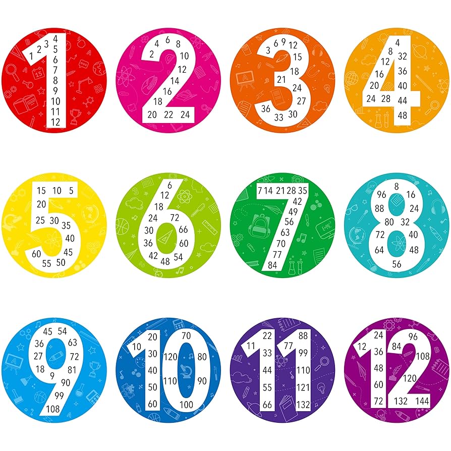 Math: Multiplication Facts (6s, 7s, 8s, 9s, 11s & 12s) - Kahoot! Quiz