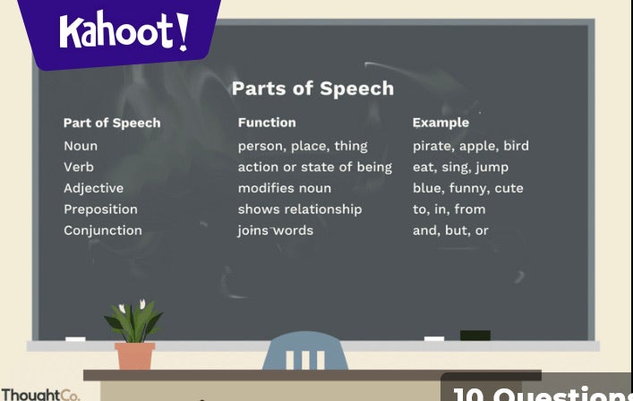 Parts of Speech - Kahoot! Quiz