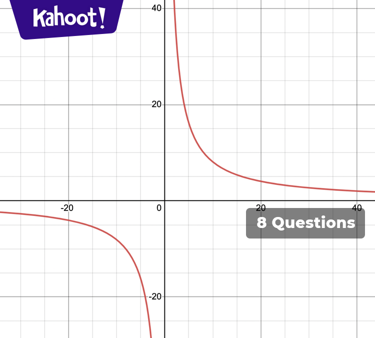 Algebra 2 - Reciprocal & Rational Functions - Kahoot! Quiz
