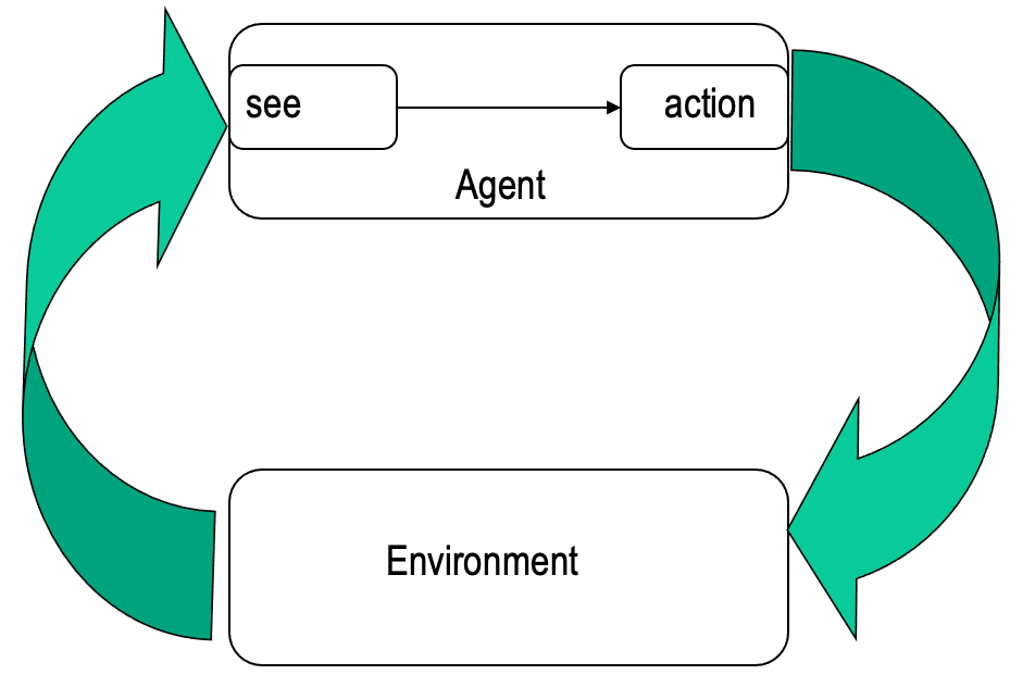 Basics Power System and Agent Concepts - Kahoot! Quiz
