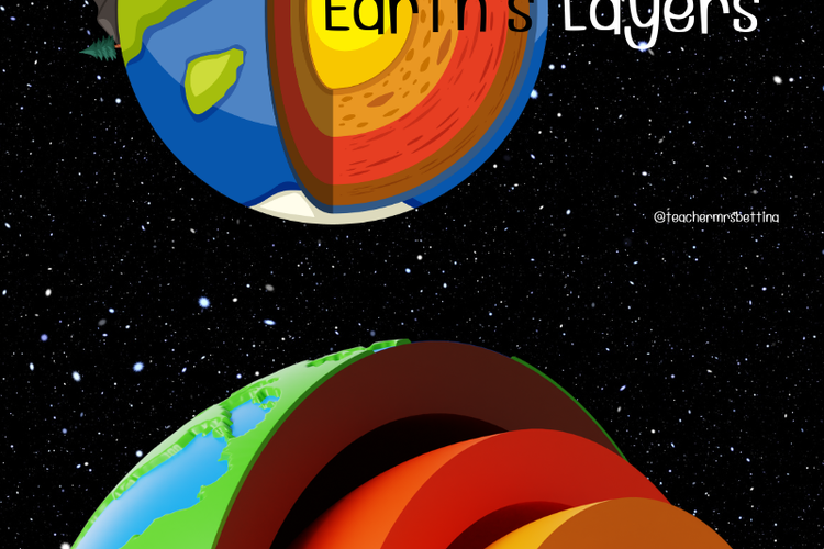 Earth's Layers Bundle Pack (includes printables) - Kahoot! Course