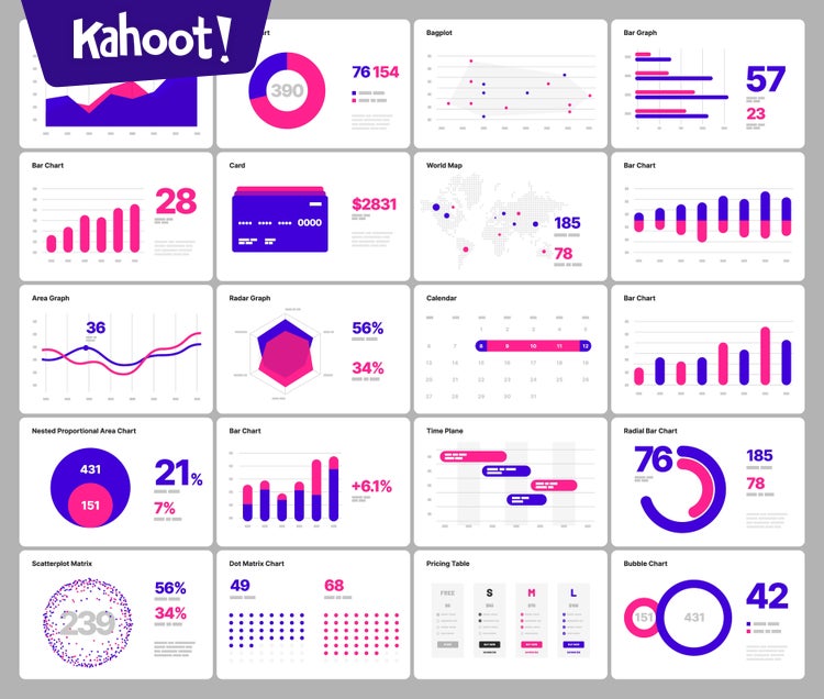 G5 L12-2 Graph - Kahoot! Quiz