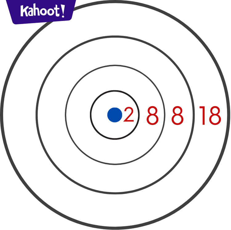 Electron Distribution - Kahoot! Quiz