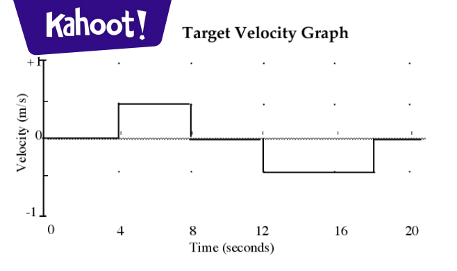 1D Kinematics Level 1 - Kahoot! Quiz
