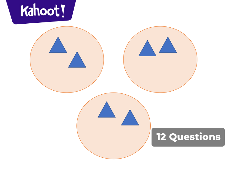 Multiplication and Division by Groups - Kahoot! Quiz