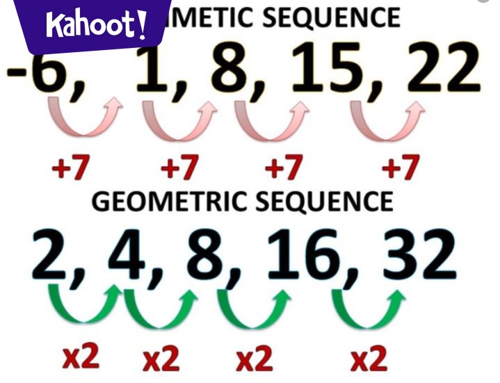 MODULE 2 (ALGEBRA) Part A1 - Algebra 101 - Kahoot! Quiz