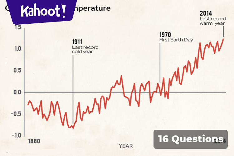 Earth Science: Climate Change - Kahoot! Quiz