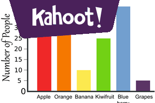 Reading Graphs - Kahoot! Quiz