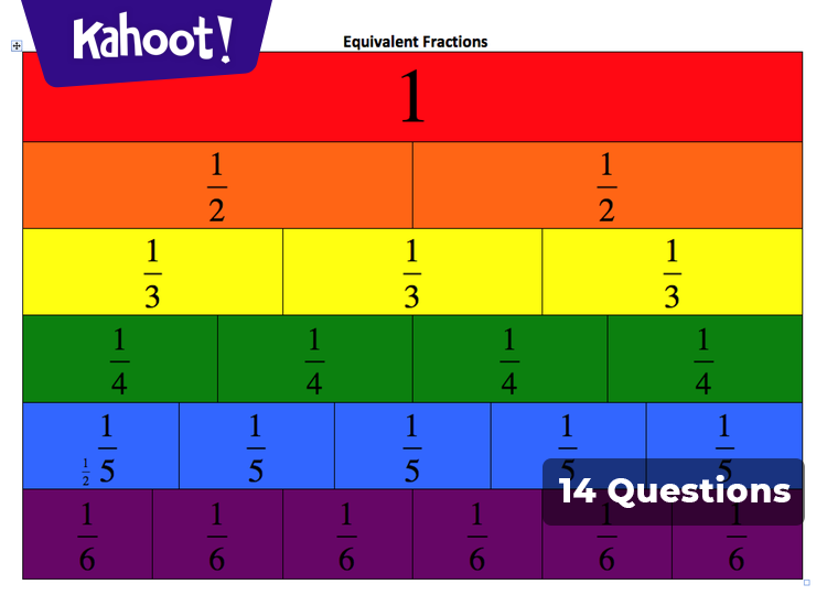 Equivalent Fractions - Kahoot! Quiz