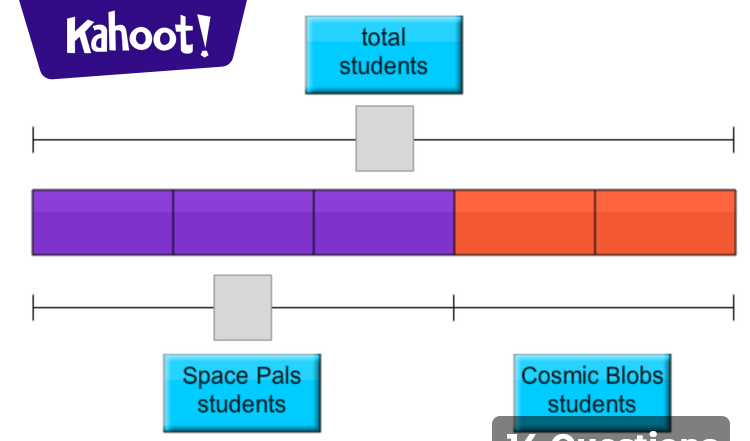 Model Your Word Problems, Fractions 1 - Kahoot! Quiz