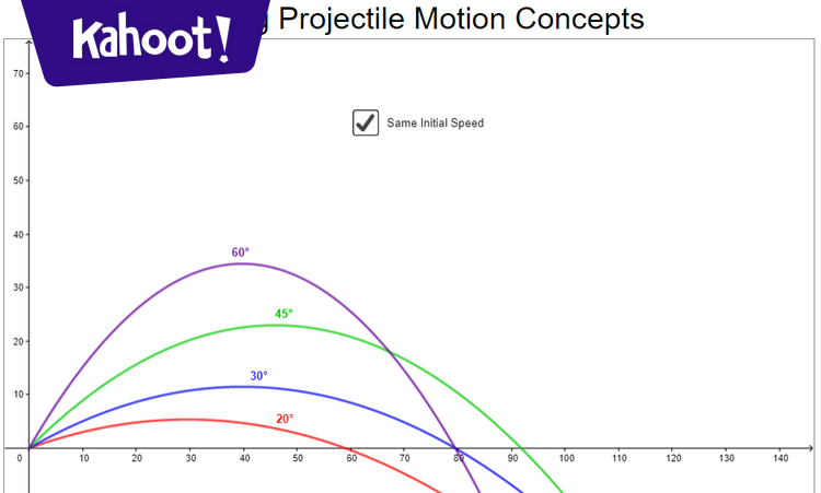 Pre-AP Physics - Projectile Motion Test Review (2024) - Kahoot! Quiz