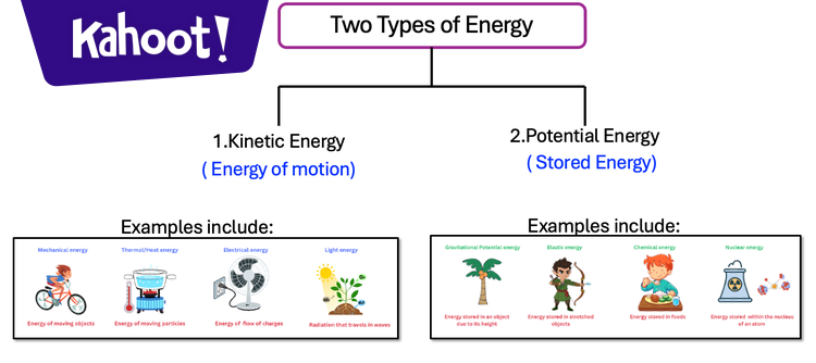 Energy & Work Unit ( TpT EazyScience ) - Kahoot! Quiz