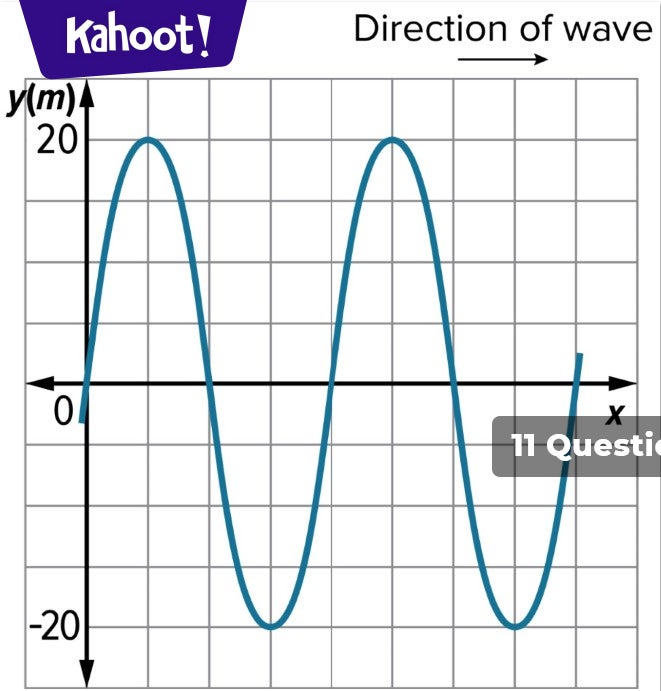 Waves - Kahoot! Quiz