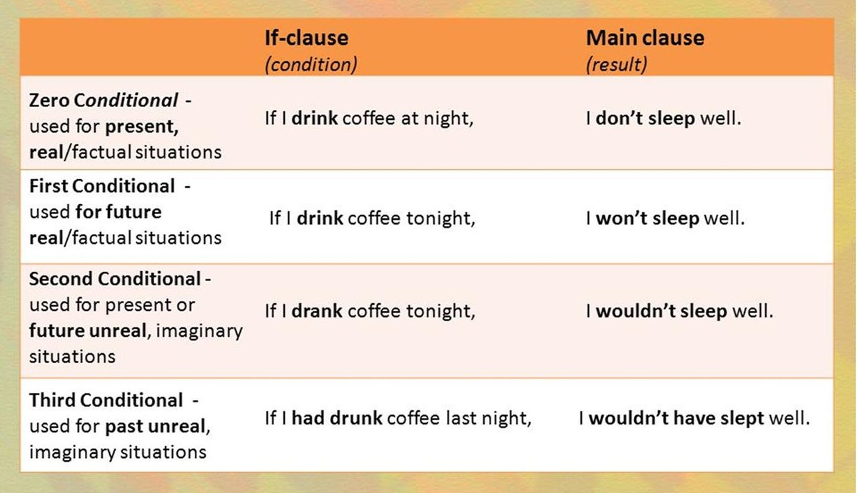 Conditionals - Kahoot! Course
