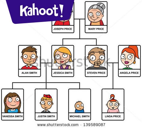 T'es branché 1 - Unité 5 Leçon A - Kahoot! Quiz