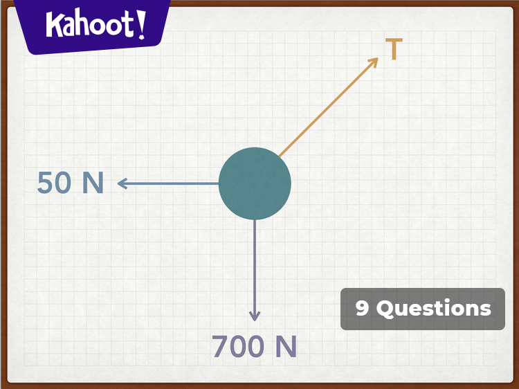 Forces and Moments - Kahoot! Quiz