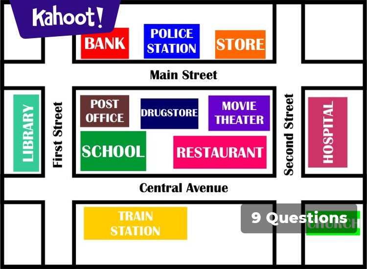 Giving Directions - Review - Kahoot! Quiz
