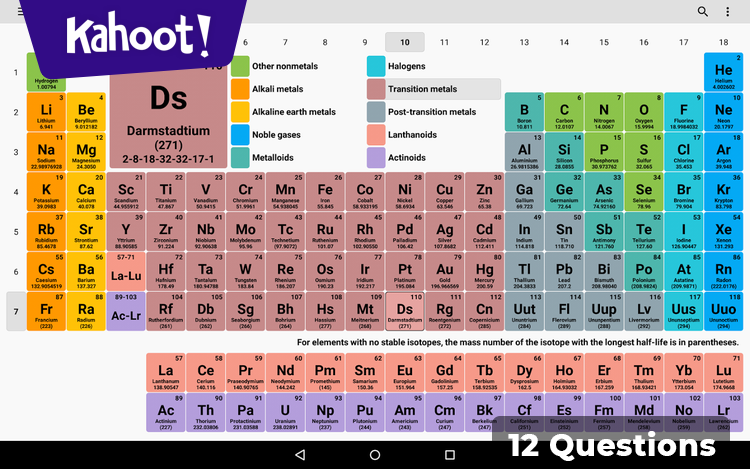 Atoms Review - Kahoot! Quiz