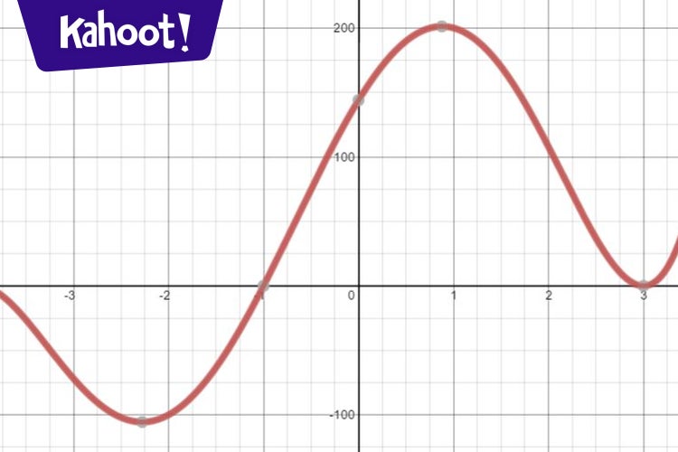 Polynomial and Rational Functions - Kahoot! Quiz