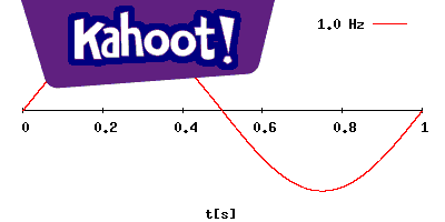 Wave review - Kahoot! Quiz
