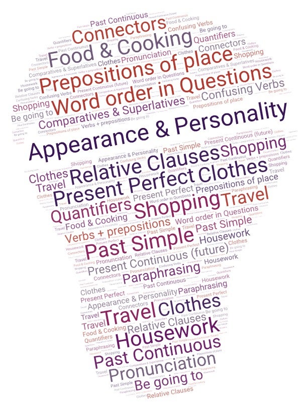 English: Pre-Intermediate (CEFR: A2-B1) / Vocabulary & Grammar Part 1 ...