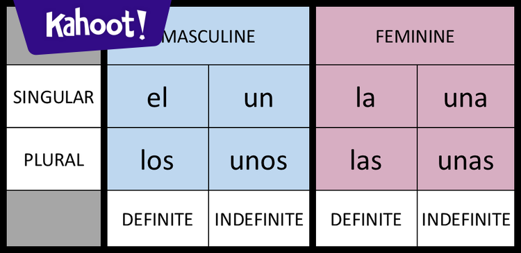 Gender & Number Agreement Nouns & Adjectives in Spanish - Kahoot! Quiz