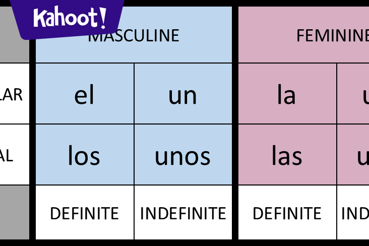 Gender & Number Agreement Nouns & Adjectives in Spanish - Kahoot! Quiz