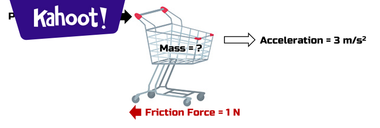 Physical Science: Newton's Laws of Motion - Kahoot! Quiz