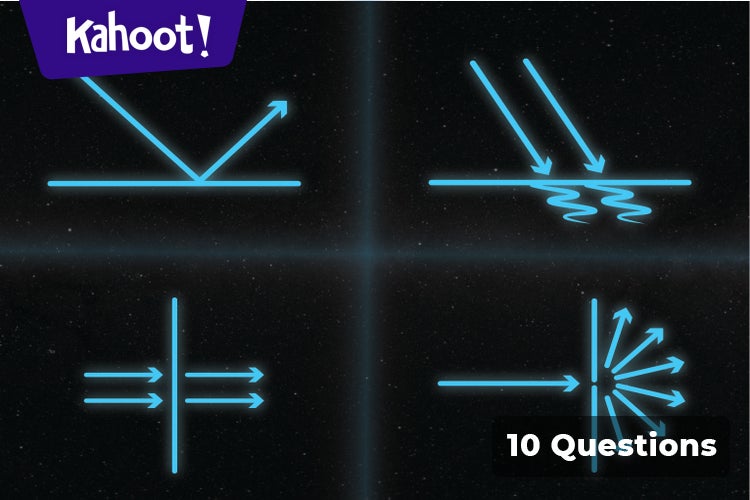 Electromagnetic Wave Concepts Absorption Transmission Reflection Kahoot Quiz