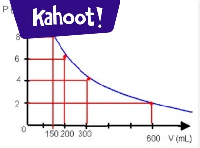 Estudo dos gases - Kahoot! Quiz