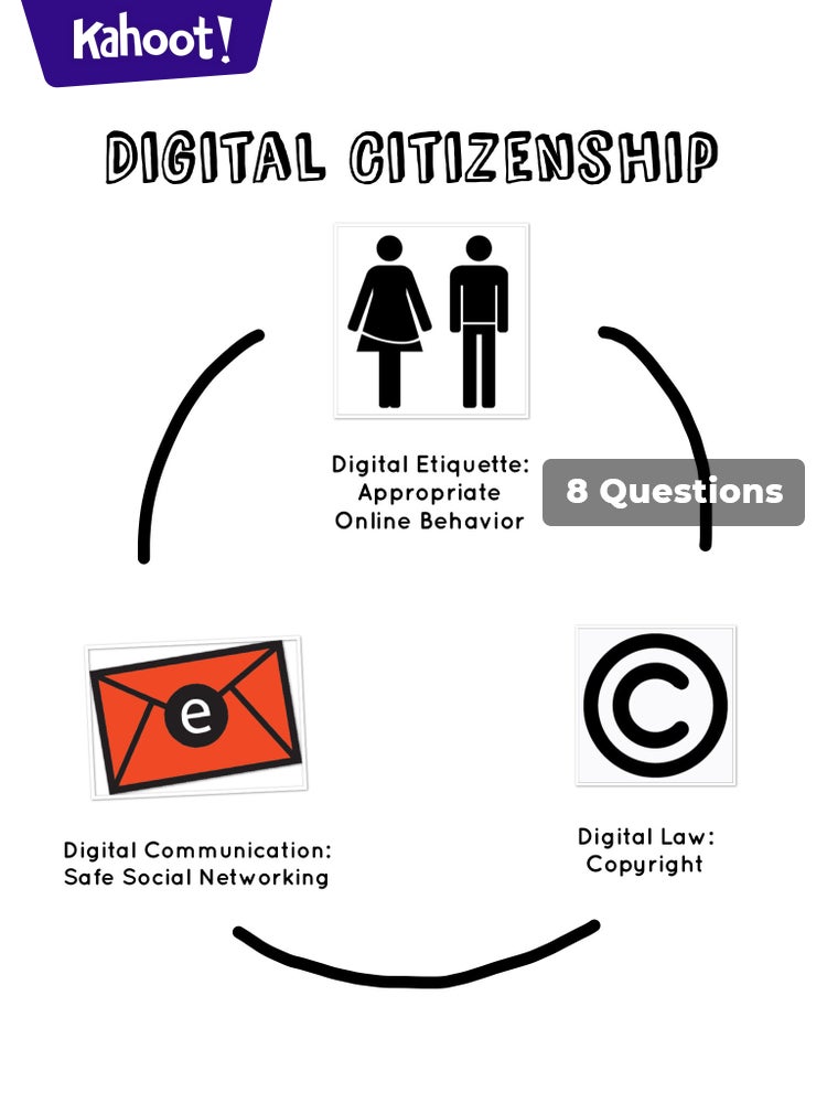 Digital Citizenship - Kahoot! Quiz